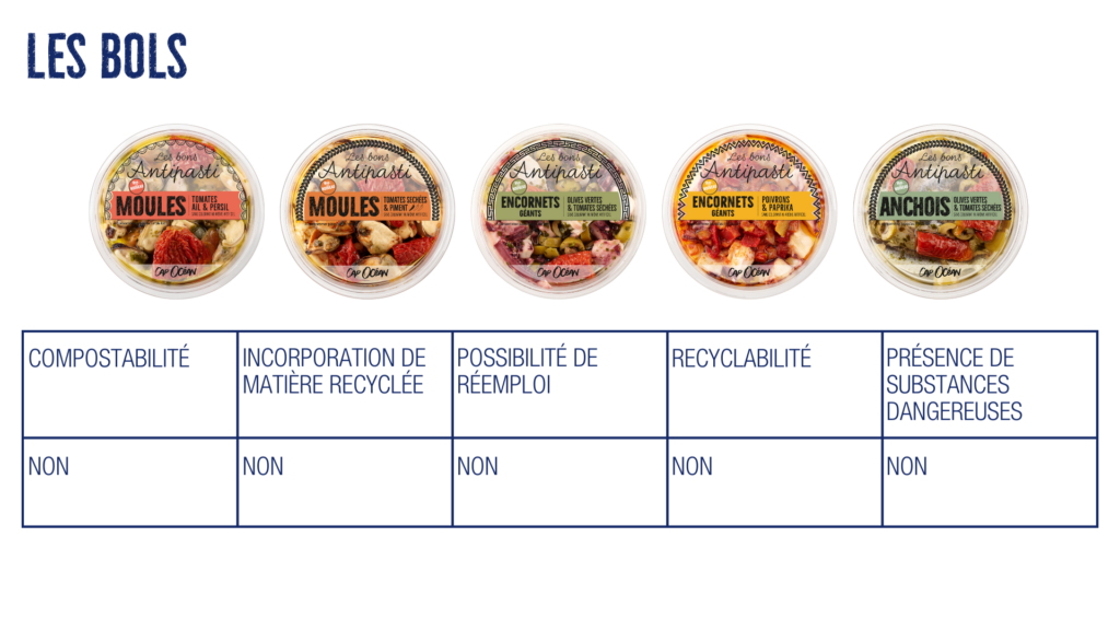 Fiche produit relative aux qualités et caractéristiques ...